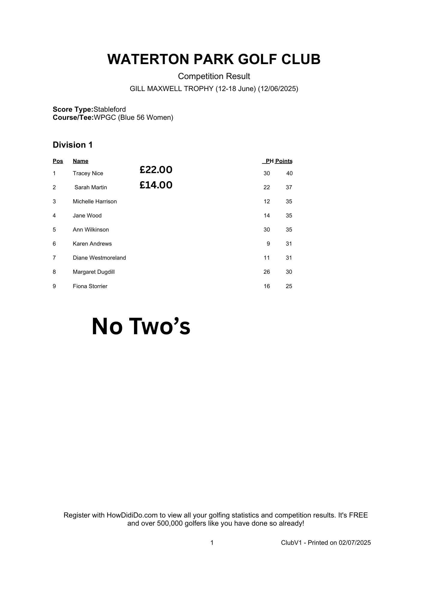 Gill Maxwell Trophy | 12-18 June 2025 - Waterton Park Golf Club