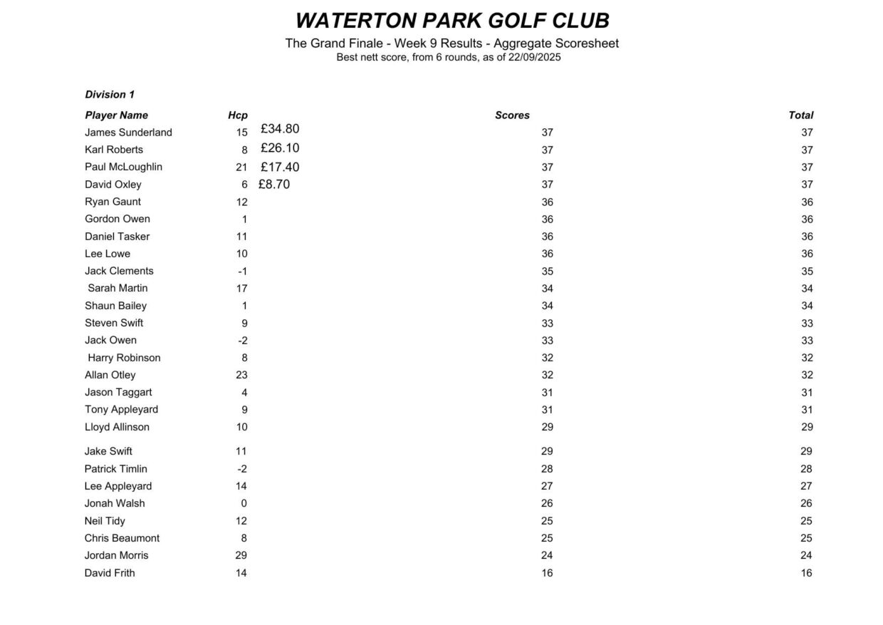 The Grand Finale - Week 9 Results - Waterton Park Golf Club