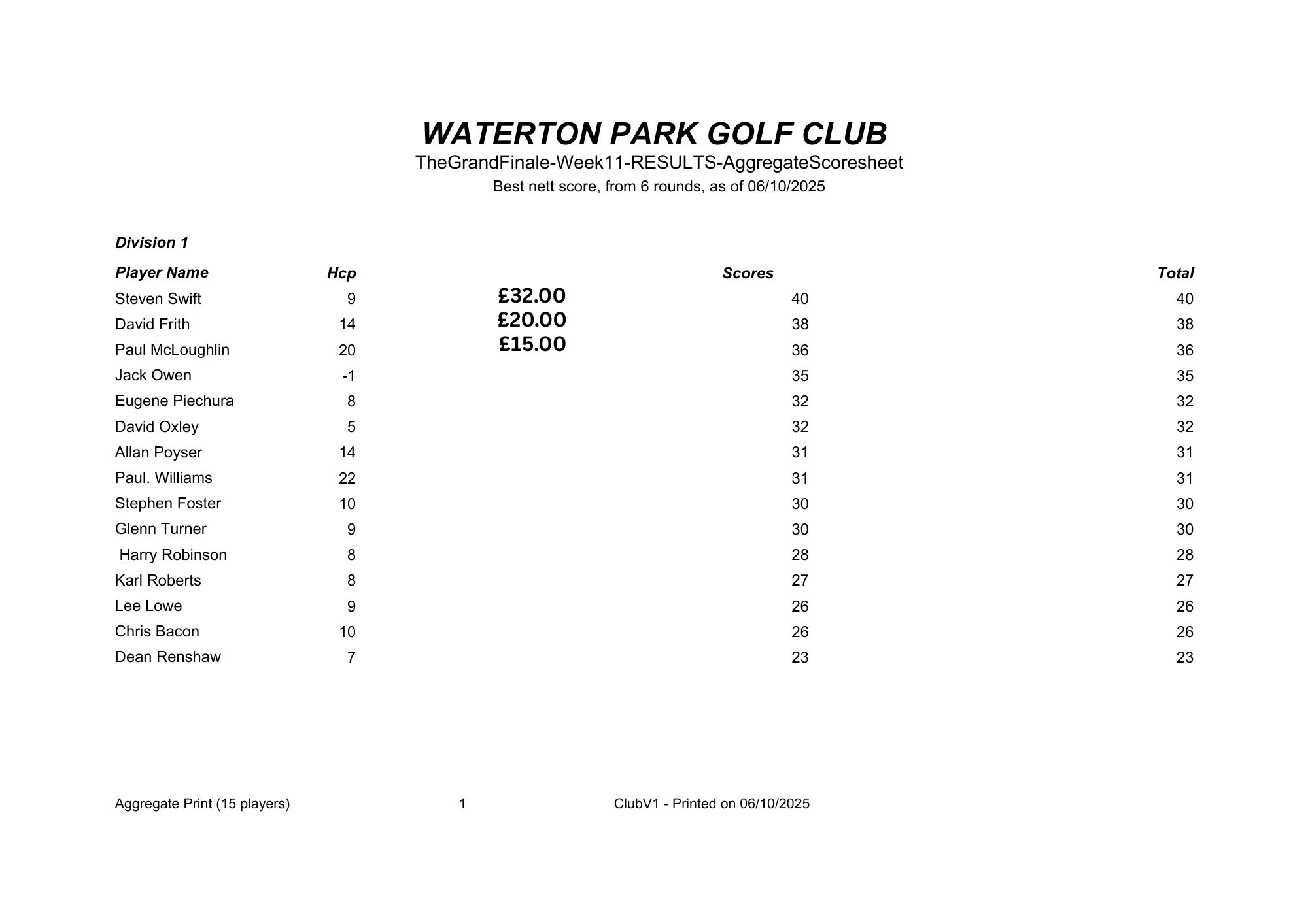 The Grand Finale | Week 11 | 29 Sept - 5 Oct 2025 - Waterton Park Golf Club