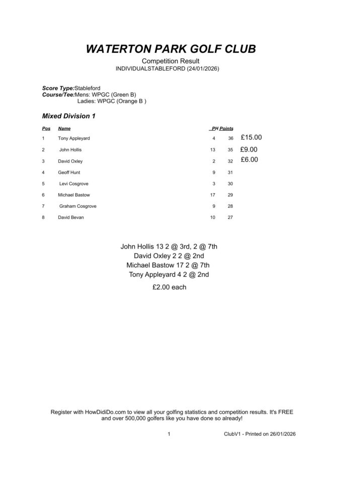 INDIVIDUAL STABLEFORD (24/01/2026) - Waterton Park Golf Club